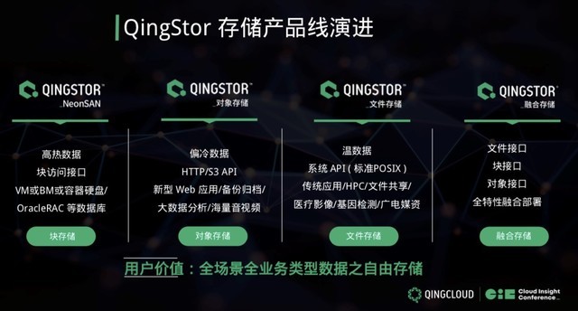 青云QingCloud重磅产品升级 迎接全面数字化时代_云计算公有云/私有云/混合云-中关村在线