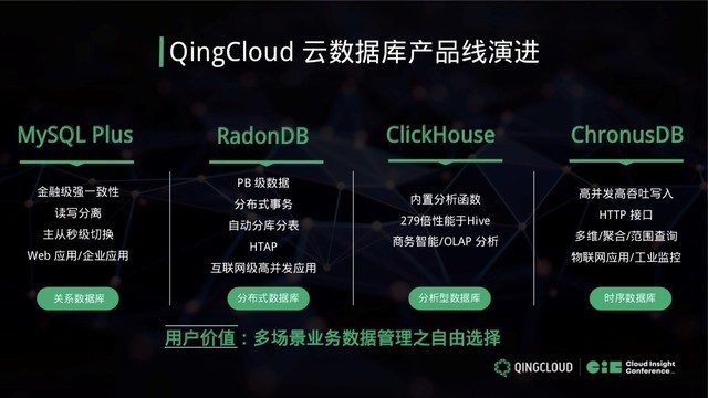 青云QingCloud重磅产品升级 迎接全面数字化时代_云计算公有云/私有云/混合云-中关村在线