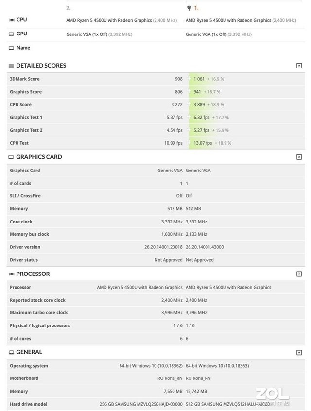 LPDDR4X-4266现身 轻松提升锐龙性能_笔记本新闻-中关村在线