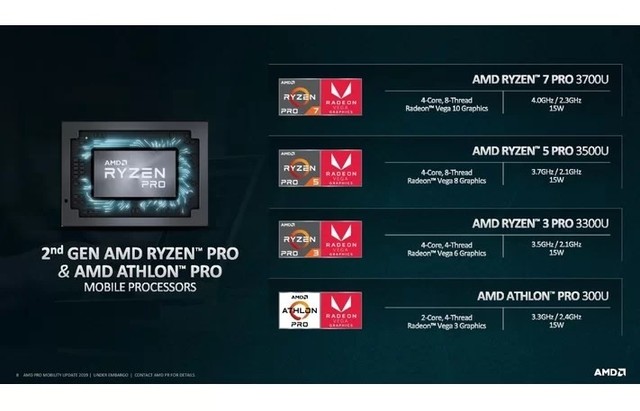 AMD发布新处理器：第二代Ryzen Pro_产品资讯-中关村在线