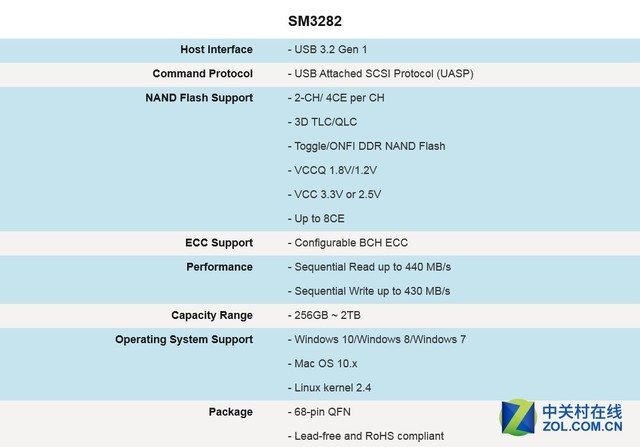 移动存储新天地？慧荣首推超400MB/s移动SSD芯片_游戏硬件存储-中关村在线