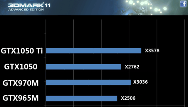 神舟新品发布会首发搭载GTX1050ti战神_笔记本新闻-中关村在线