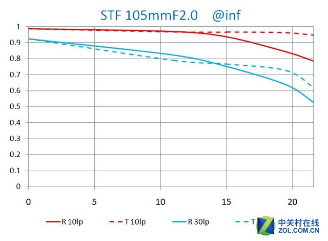 又一国产精品 老蛙光学将发布105mm f/2_镜头_数码影像新闻-中关村在线