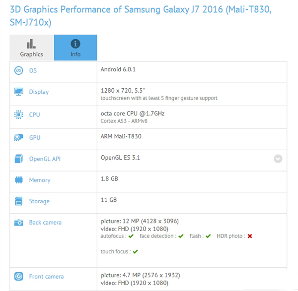 三星"新成员" Exynos 7870原来也这么牛（全文）_三星 2016版GALAXY J7_手机新闻-中关村在线