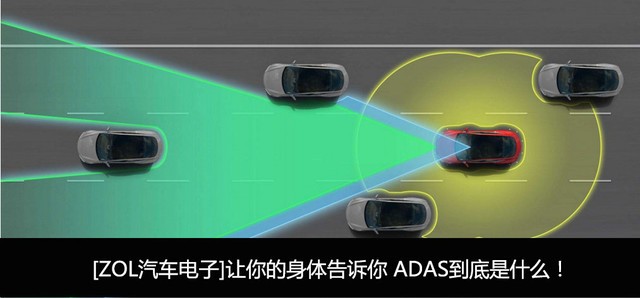 让你的身体告诉你 ADAS到底是什么！_行车记录仪_汽车电子汽车电子应用-中关村在线