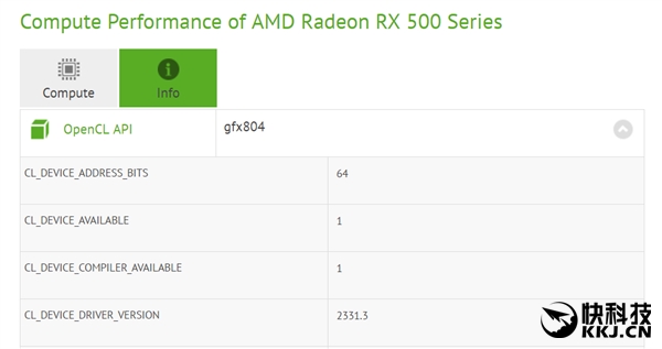 AMD RX 550显卡首次现身：平民福音_DIY攒机硬件新闻-中关村在线