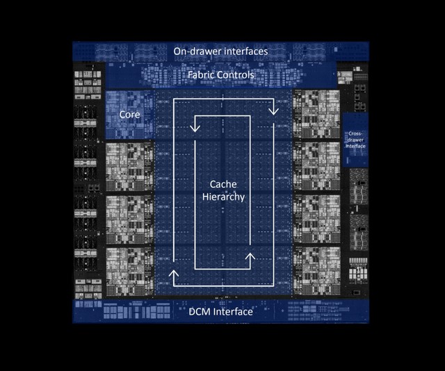 7nm工艺5GHz IBM公布企业级处理器Telum_游戏硬件芯研所-中关村在线