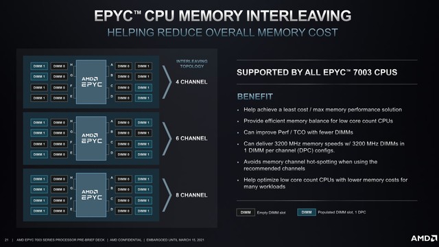“米兰”三代EPYC发布 AMD重塑数据中心市场新格局的关键版图_服务器x86服务器-中关村在线