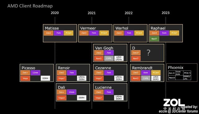 Zen4架构曝光 IPC性能提升或高达22%_AMD Ryzen 7 5800X_笔记本新闻-中关村在线