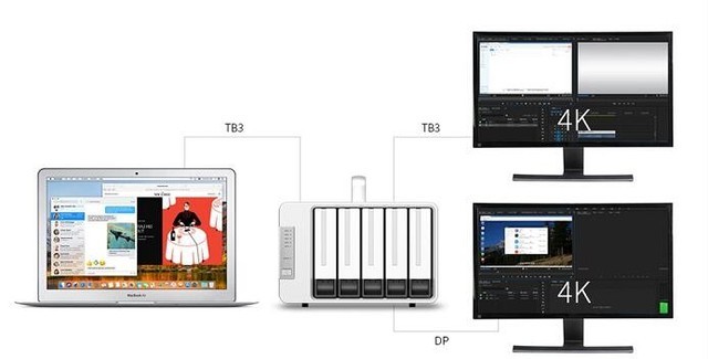新Macbook专属雷电RAID存储盒 兼容最新macOS Monterey_苹果 Macbook Pro 14 2021(10核M1 PRO ...