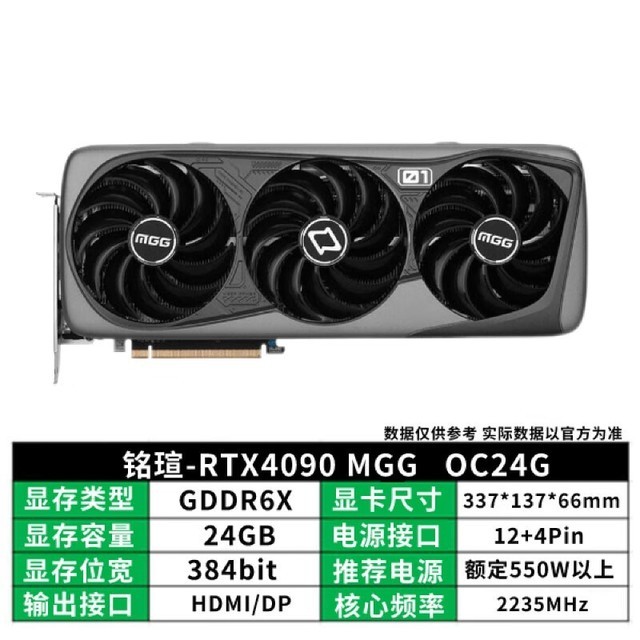 【手慢无】铭瑄 RTX 4090 MGG OC24G 显卡 16199元入手（全文）_耕升 RTX 4090 炫光_游戏硬件显卡-中关村在线