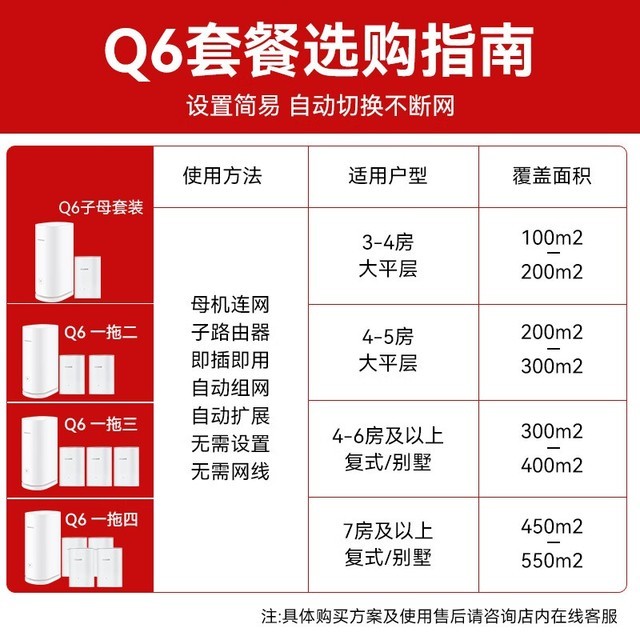 【手慢无】华为Q6路由器电力线版子母分布式全屋WiFi6+千兆特价促销1064元_ZOL企业站-中关村在线