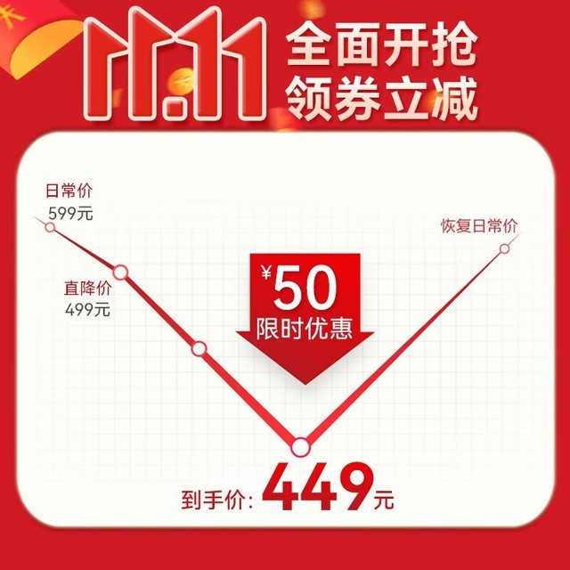 【手慢无】华为千兆路由器双11优惠429元（全文）_华为 路由AX6_ZOL企业站-中关村在线