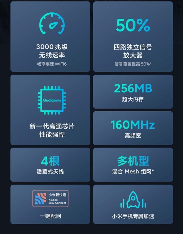 【手慢无】双频WiFi6可组网小米路由349元_数码影音导购-中关村在线