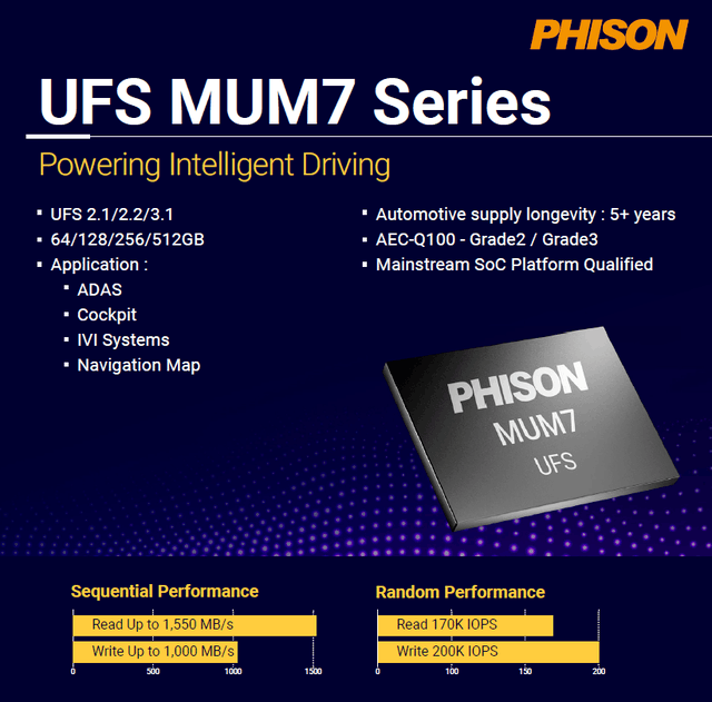 群联万箭齐发 于Computex大秀高速传输与储存解决方案_游戏硬件显卡-中关村在线