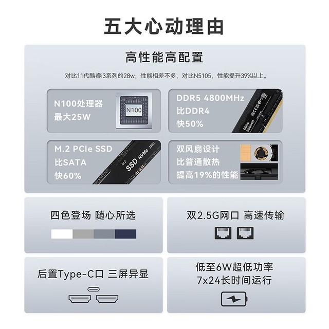 【手慢无】英特尔N100处理器+M.2固态硬盘 迷你主机仅需729元_台式电脑导购-中关村在线