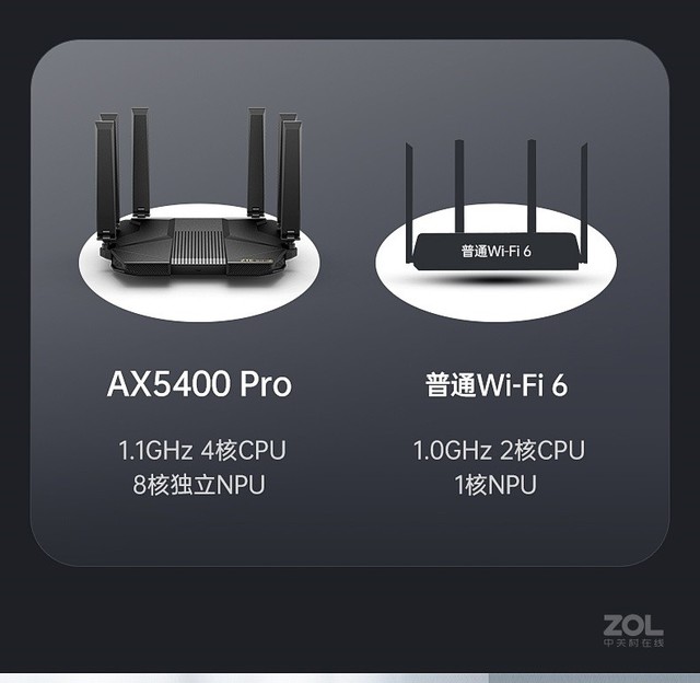 【手慢无】中兴 AX5400PRO WiFi6千兆路由器 到手价469元 省130_中兴 AX5400Pro ZXHN E3630_ZOL企业站-中关村在线