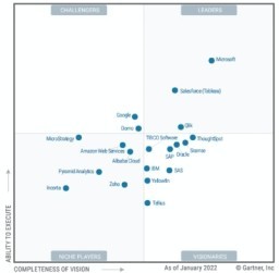 自研BI之光 阿里云数据中台Quick BI连续三年进入Gartner ABI魔力象限-中关村在线