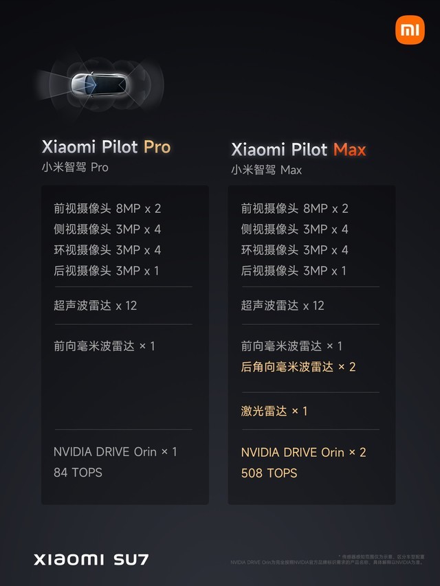 小米SU7在8月开通城市自动辅助导航驾驶（全文）_小米汽车 小米SU7 2024款 800km 四驱Max版_汽车科技新闻-中关村在线