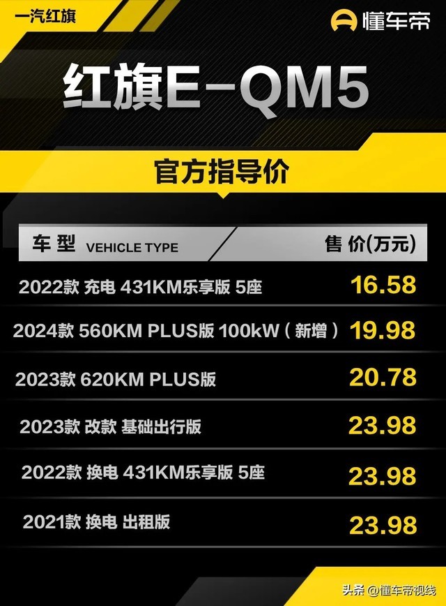 红旗E-QM5 560KM PLUS车型上市：19.98万元_红旗H5 2024款 2.0T 自动智联旗领版_汽车科技新闻-中关村在线