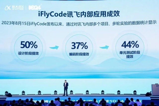 Iflycode智能编程助手荣获aiia人工智能”十大潜力 应用案例人工智能新闻 中关村在线