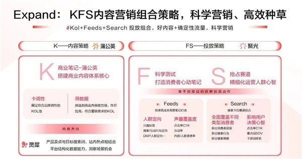 后流量时代，品牌如何运用KFS策略收获确定性增长_业界资讯-中关村在线