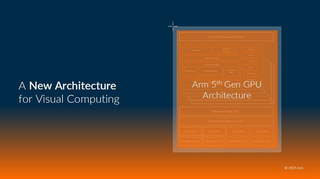 Arm 2023 全面计算解决方案发布：第五代GPU架构与Armv9 Cortex集群_游戏硬件CPU-中关村在线