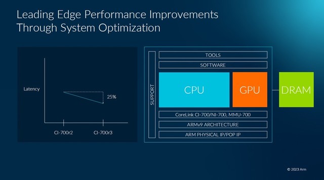 Arm 2023 全面计算解决方案发布：第五代GPU架构与Armv9 Cortex集群_游戏硬件CPU-中关村在线