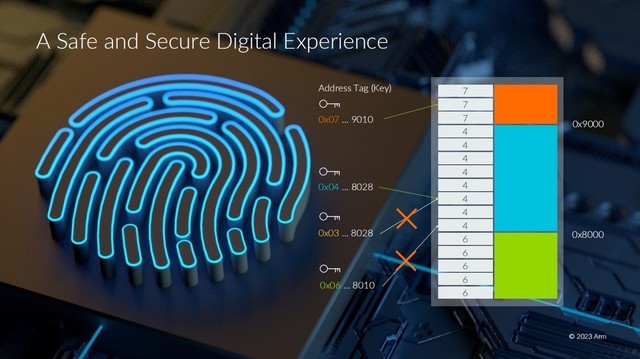 Arm 2023 全面计算解决方案发布：第五代GPU架构与Armv9 Cortex集群_游戏硬件CPU-中关村在线