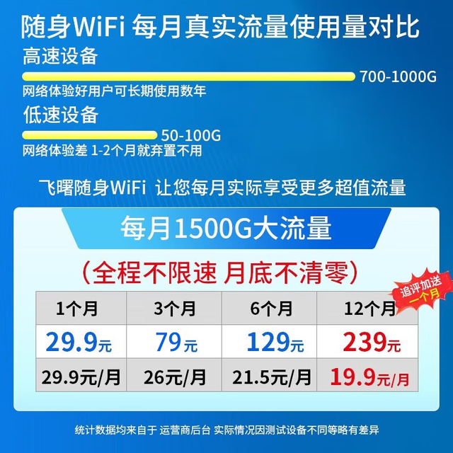 【手慢无】随身Wi-Fi无线网卡促销44元_ZOL企业站-中关村在线
