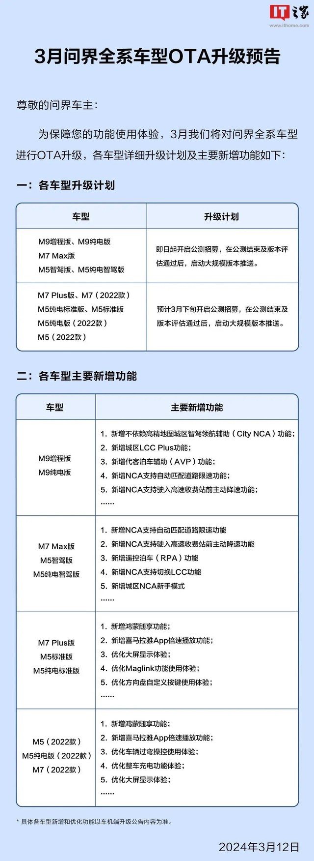 问界M9开启OTA公测 五大车型同步升级_汽车科技新闻-中关村在线