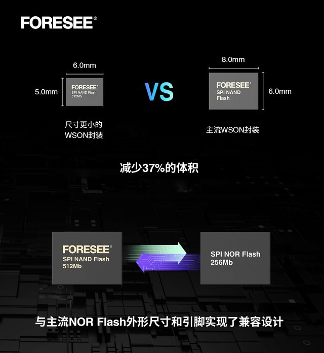 FORESEE中国大陆首发512Mb SPI NAND Flash_业界资讯-中关村在线