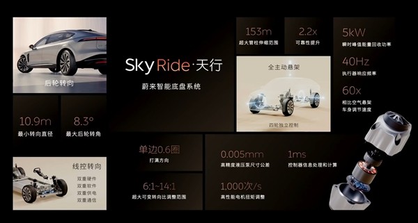 蔚来SkyRide天行底盘有多牛 ET9车头放香槟塔成功通过起伏路_业界资讯-中关村在线
