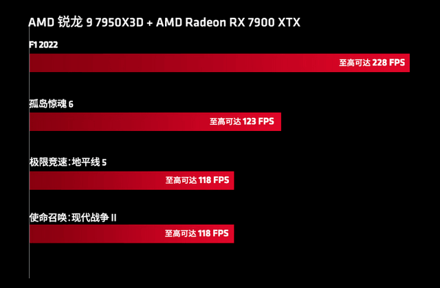 LOONGTR(浪)匠心打造AMD超威卓越平台台式机成就非凡_AMD显卡_厂商动态-中关村在线