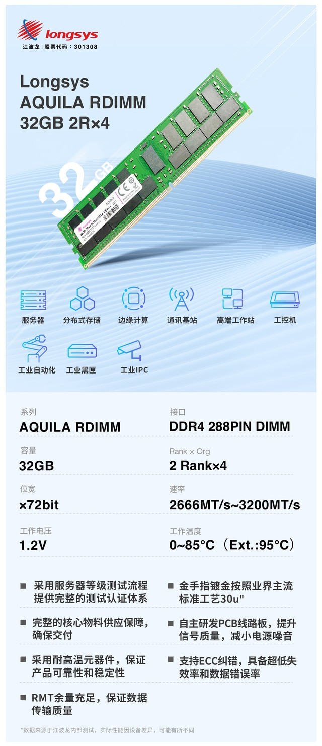 Longsys RDIMM企业级内存条完成进阶,江波龙DIMM存储事业再上新台阶_深圳固态硬盘行情-中关村在线