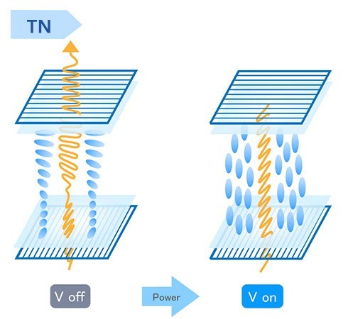 不被IPS、VA、TN技术名字搞晕 一分钟告诉你电竞显示器该怎么选_笔记本导购-中关村在线