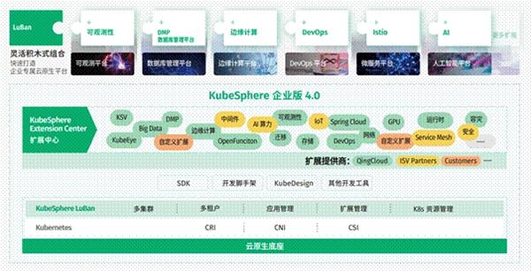 青云QingCloud以可集成的云原生开放架构让KubeSphere化整为零_业界资讯-中关村在线