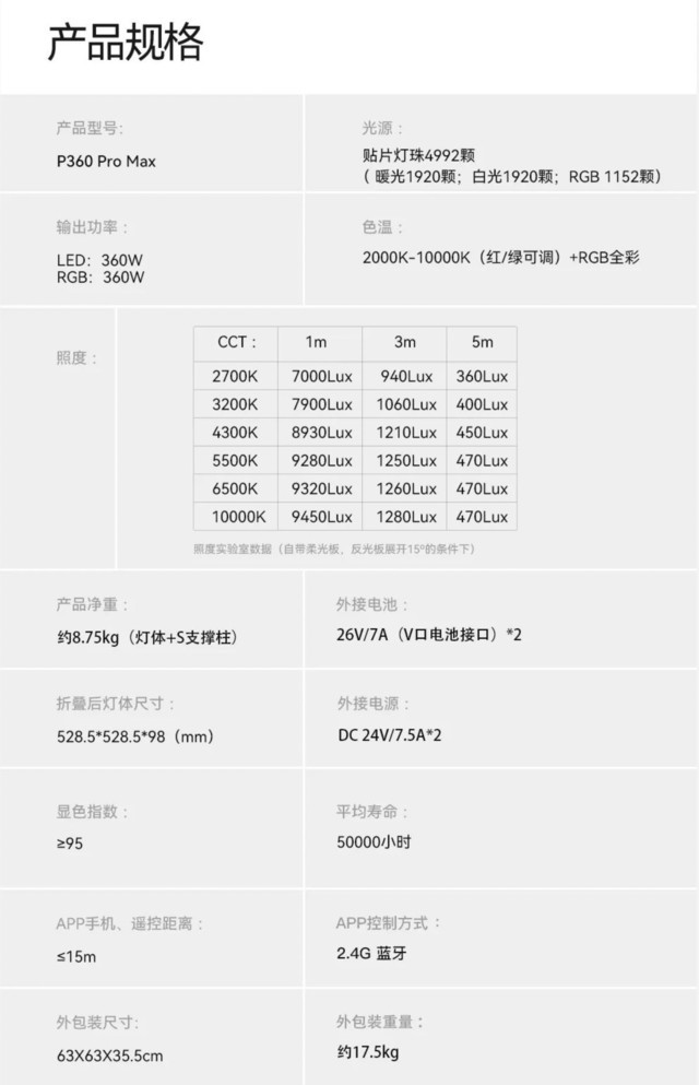 永诺发布首款万元级别影视灯P360 Pro Max _数码影音新闻-中关村在线
