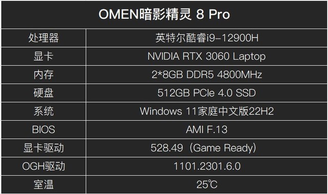 OMEN暗影精灵8 Pro实测《女神异闻录5皇家版》 体验满分_惠普 暗影精灵8 Pro(i9 12900H/16GB/512GB/RTX3060/165Hz)_笔记本-中关村在线
