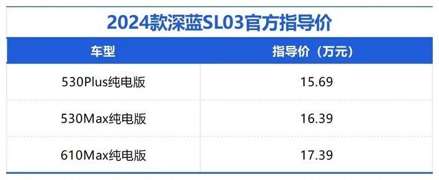 新深蓝SL03上市：配置大升级15.69万起（全文）_汽车科技新闻-中关村在线