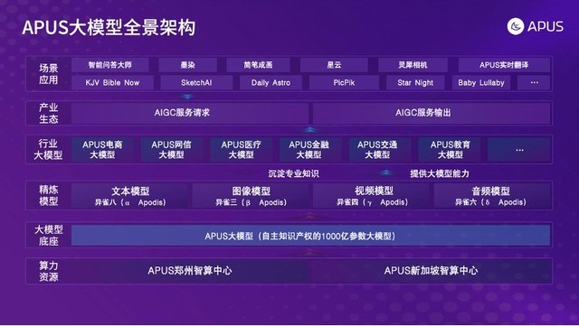 AI创新激活应用价值 APUS李涛受邀出席第四届深圳国际人工智能展_人工智能新闻-中关村在线