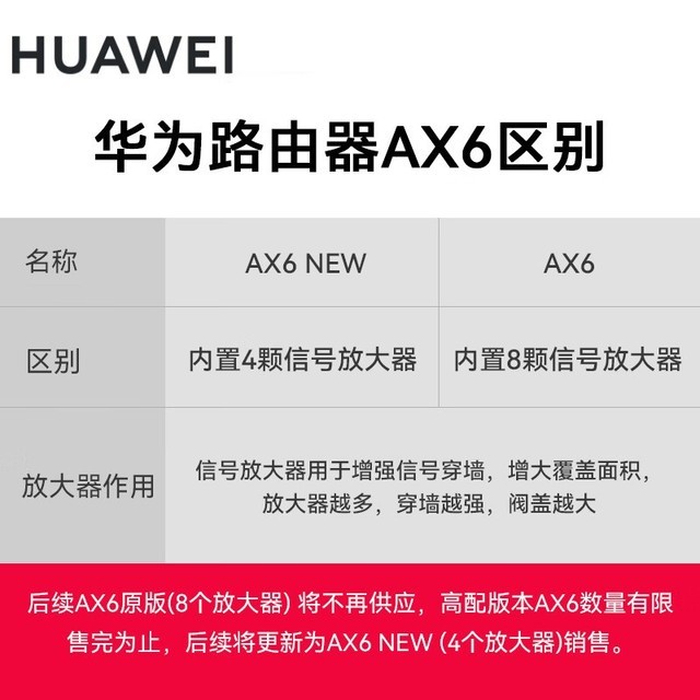 【手慢无】华为AX6路由器性能太强了！419元入手_ZOL企业站-中关村在线