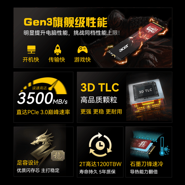 【手慢无】宏碁N3500 NVMe M.2固态硬盘1TB特价284元_Acer KA272 A_游戏硬件存储-中关村在线