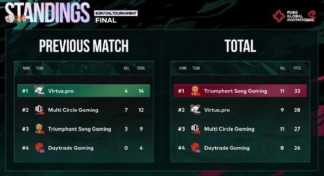 群英荟聚，共创传奇 2021 PGI.S全球邀请赛为PCL加油（全文）_达尔优 A970有线鼠标_游戏硬件键鼠外设-中关村在线