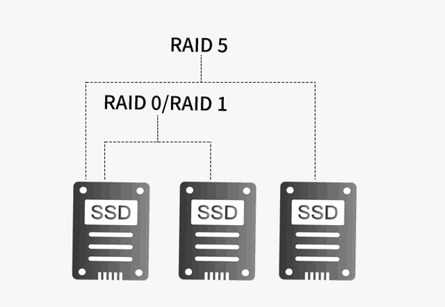 铁威马HyperCache功能，NAS更快速更安全，效率更高_铁威马网络存储_厂商动态-中关村在线