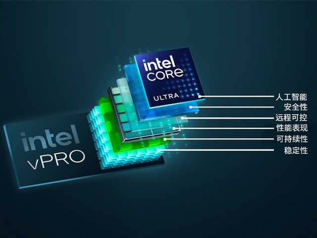 【Intel CPU专区】报价 评测 导购 图片(Intel)Intel CPU大全-ZOL中关村在线