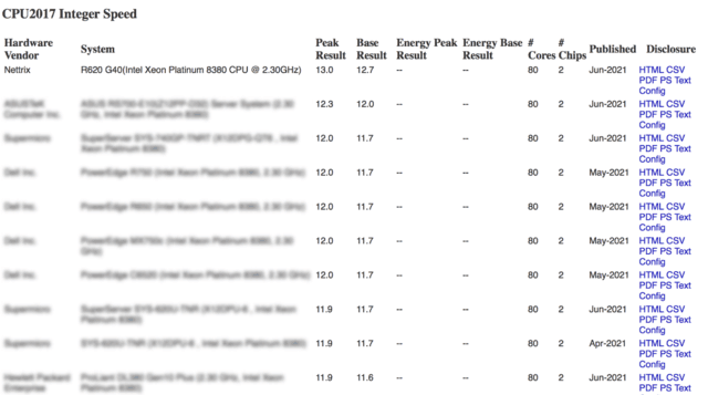 18个月刷新32项世界纪录！宁畅服务器再获8项SPEC性能第一 _服务器厂商专区-中关村在线